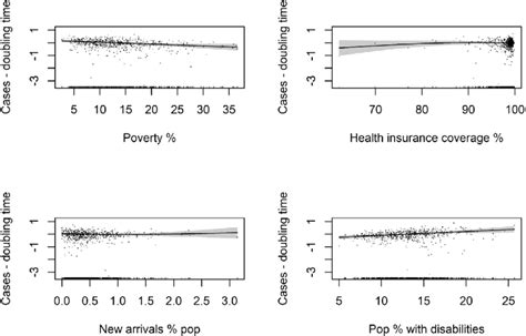 Image result for Generative Additive Models Gam Splines
