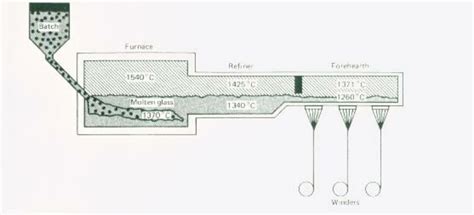Image result for Incom Fiber Drawing