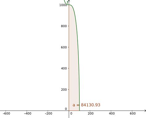 Image result for Perfect Sum Problem