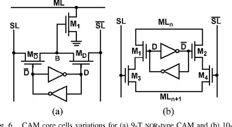 Image result for Content-Addressable Memory