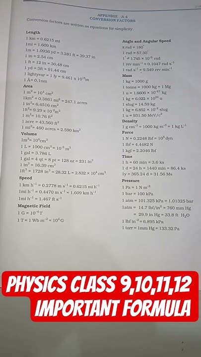 Image result for Physics Class 9 Important Topic