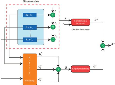 Image result for Inversion Method in Matrix