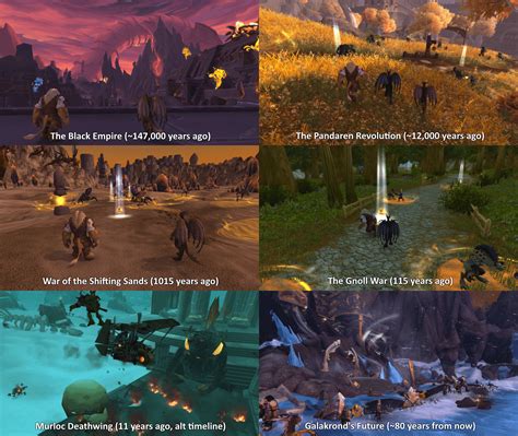 Image result for WoW Computer Scam