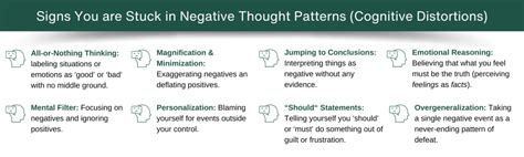 Image result for Negative Thinking Patterns