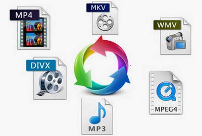 Image result for Video Codec VLC