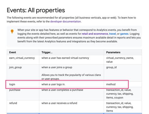 Image result for Google Analytics BigQuery