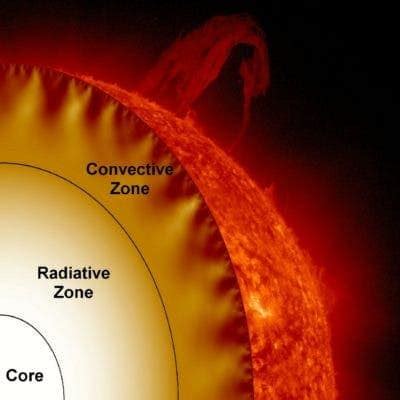Image result for Sun Core