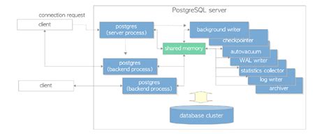 Image result for Mssql Driver Manager Connection Pooling