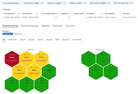 Image result for LogicMonitor Azure SQL Database