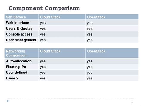 Image result for OpenStack vs CloudStack