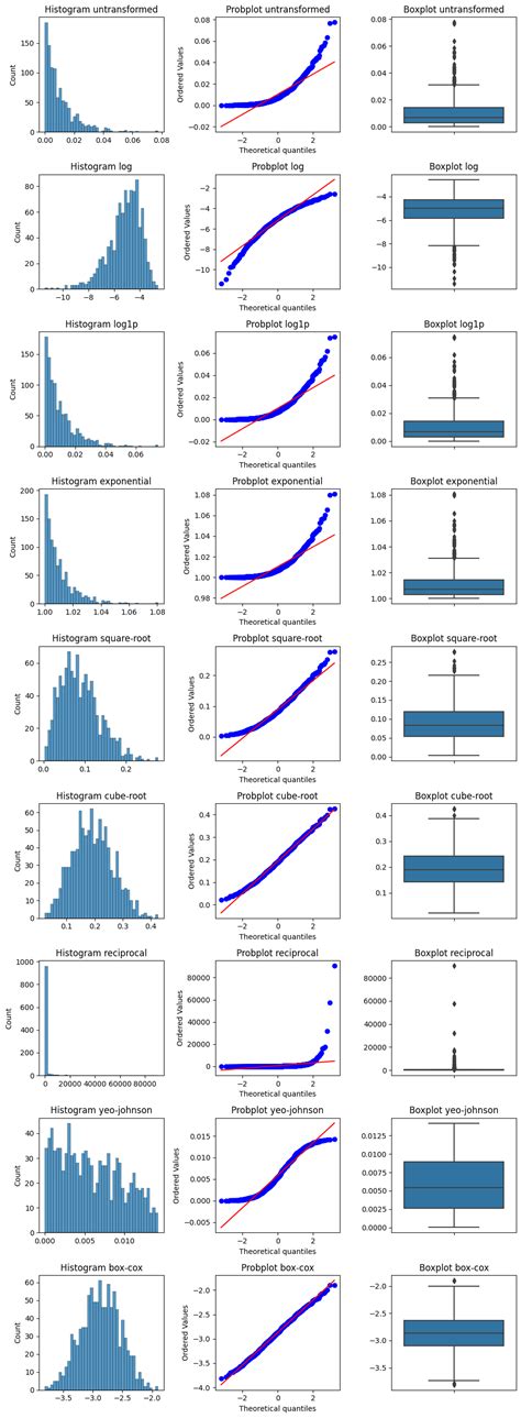 Image result for Data Dis Tutorial