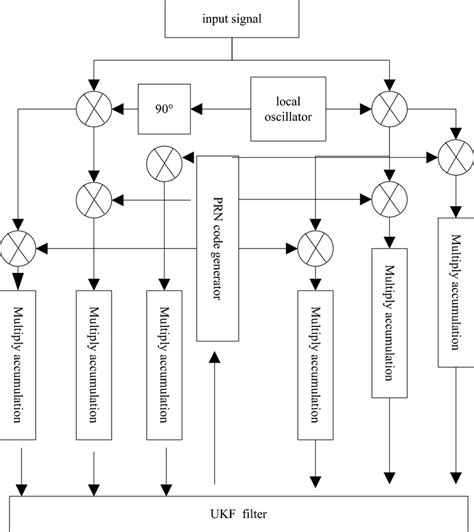Image result for Framework Software