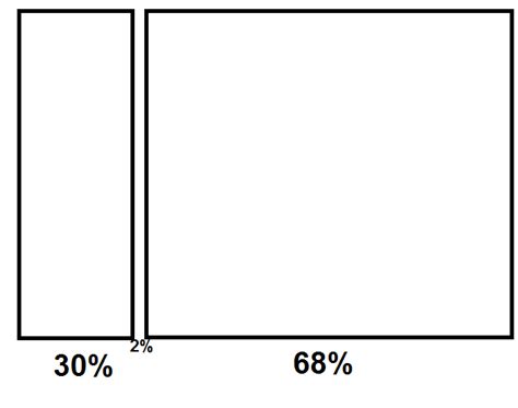 Image result for JavaFX Responsive Layout