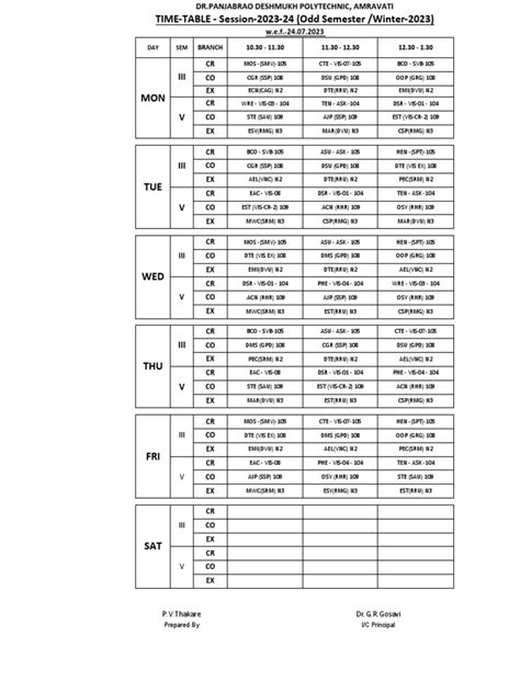 Image result for Abma Computer Engineering Syllabus PDF
