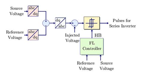 Image result for Active Filter Connection Diagram