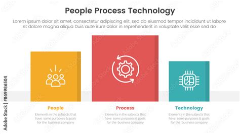 Image result for People Technology Process Data Chart