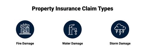 Image result for Pointer Insurance Claims