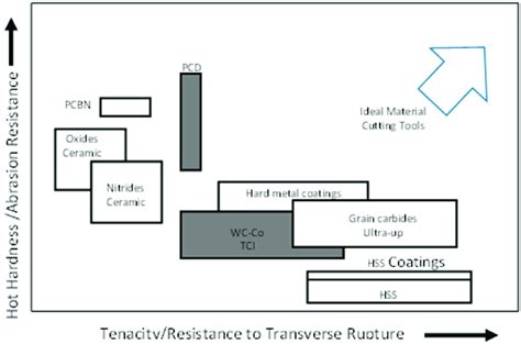 Image result for Step File Material Properties