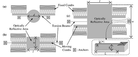 Image result for Process Abstruct Image