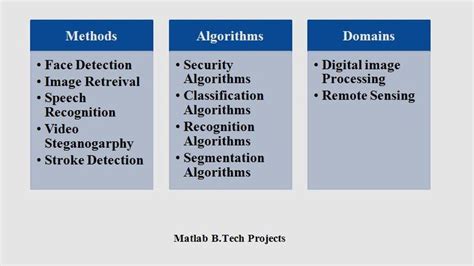 Image result for IEEE Computer Science Computer