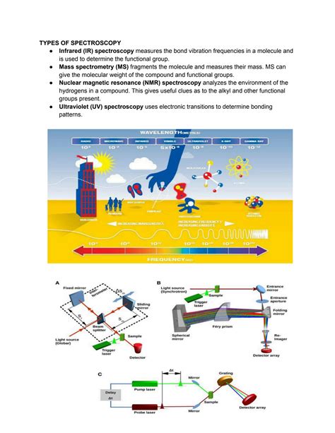 Image result for Spectroscopy Types
