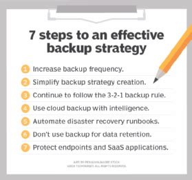 Image result for Data Backup Strategy
