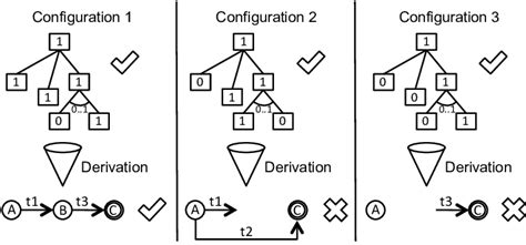Image result for Implement Fsms in ModelSim