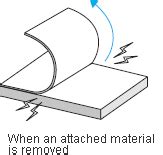 Image result for Static Build Up