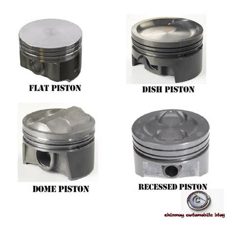 Image result for Piston Engine Types
