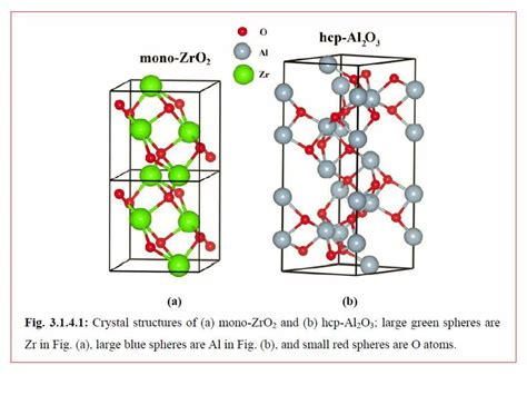 Image result for ZrO2 Al2O3 Phase Diagram
