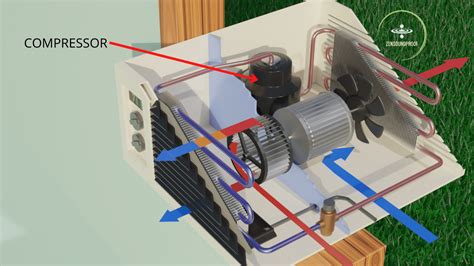 Image result for Checking Compression On Window AC with Air