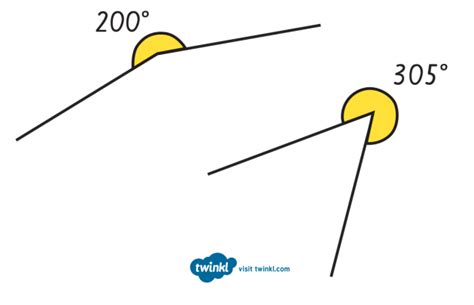 Image result for How Does a Reflex Angle Look