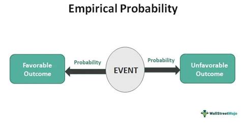 Image result for Empirical Probability Formula