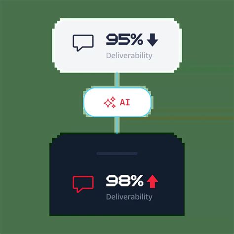 Image result for Messaging Service Name Twilio Example