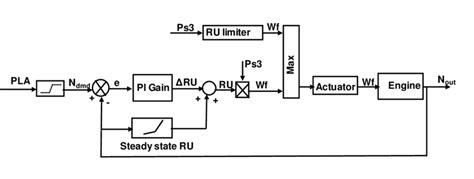 Image result for Engine Control Host System