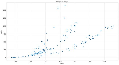 Image result for Multiple Regression in Data Science