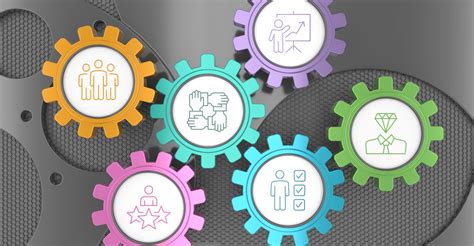 Image result for Core Values Design