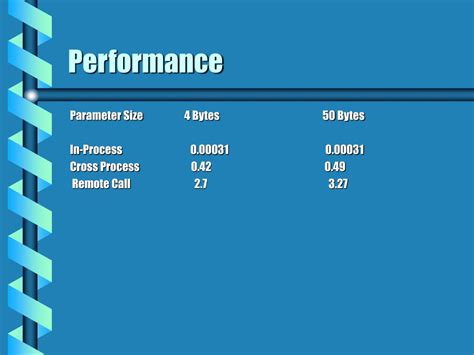 Image result for Component Object Model Security