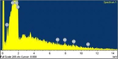 Image result for HfO2 Chemical Composition