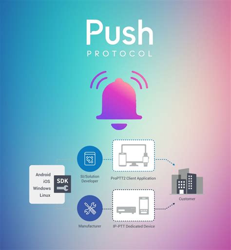 Image result for HTTP Push Protocol
