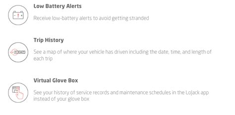 Image result for LoJack Theft Protection