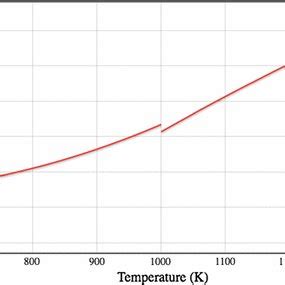 Image result for HfO2 Heat Capacity