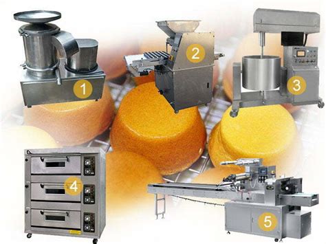 Image result for Sponge Making Machine