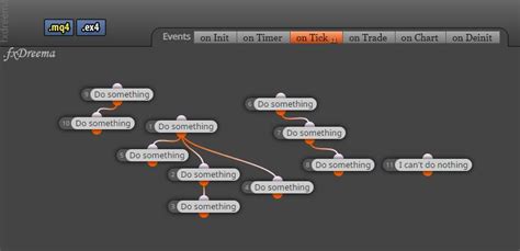 Image result for FxDreema Tutorial