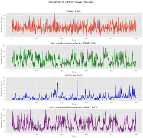 Image result for Casa Traffic Pattern