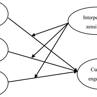 Image result for Examples of Moderation