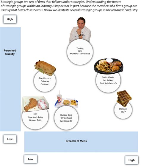 Image result for Mapping Strategic Group Examples Blank