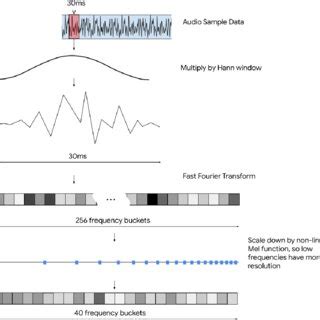 Image result for V3 Sound Module
