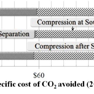 Image result for Understanding Network Compression