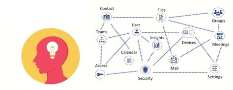 Image result for Microsoft Graph API Architecture Diagram